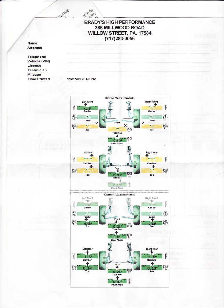 Does this look right? (Alignment Sheet)